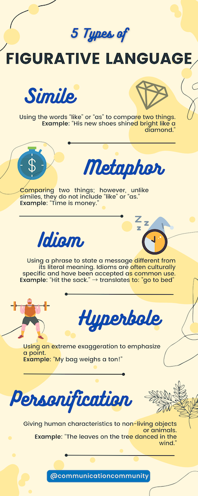 Types Of Figurative Language
