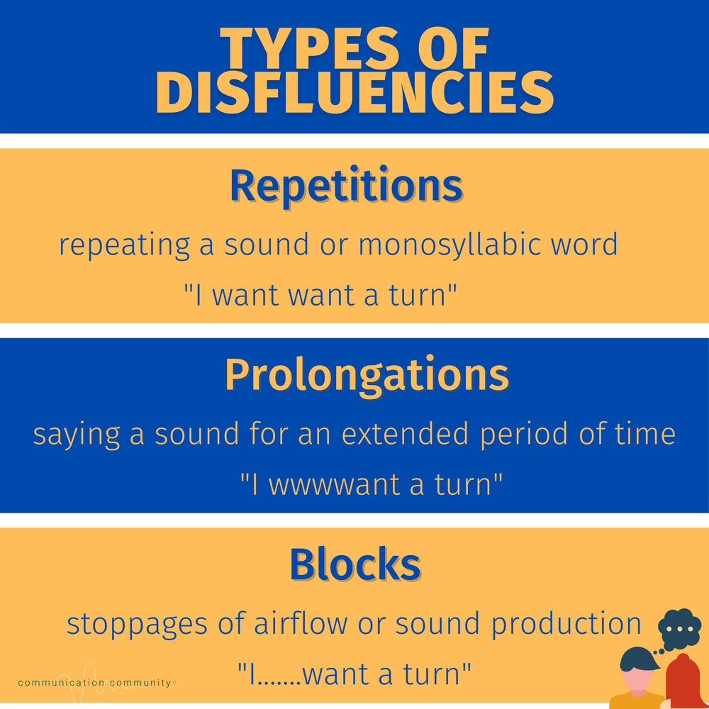 How to Write Fluency Goals [with goal bank]