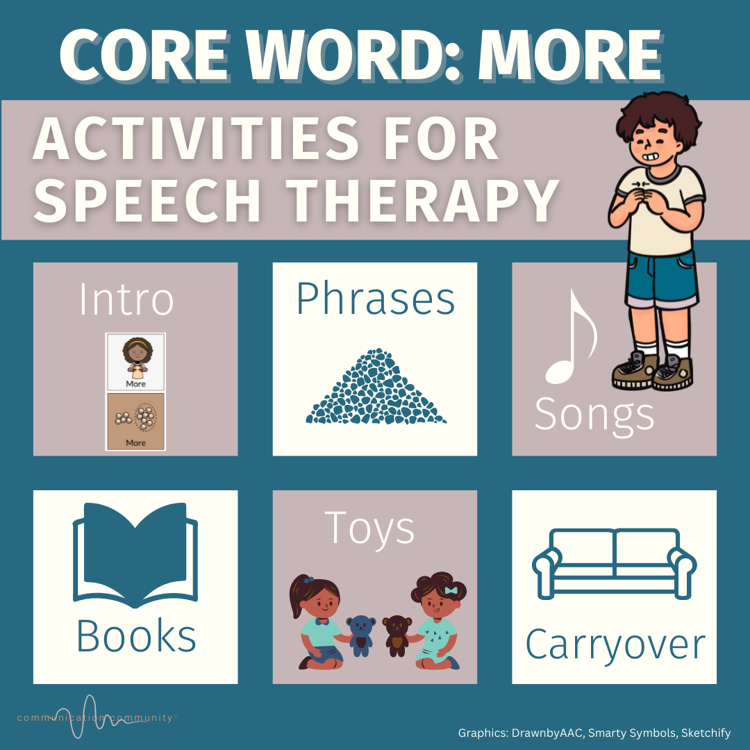 What is Modeling Without Expectation? [AAC resource]