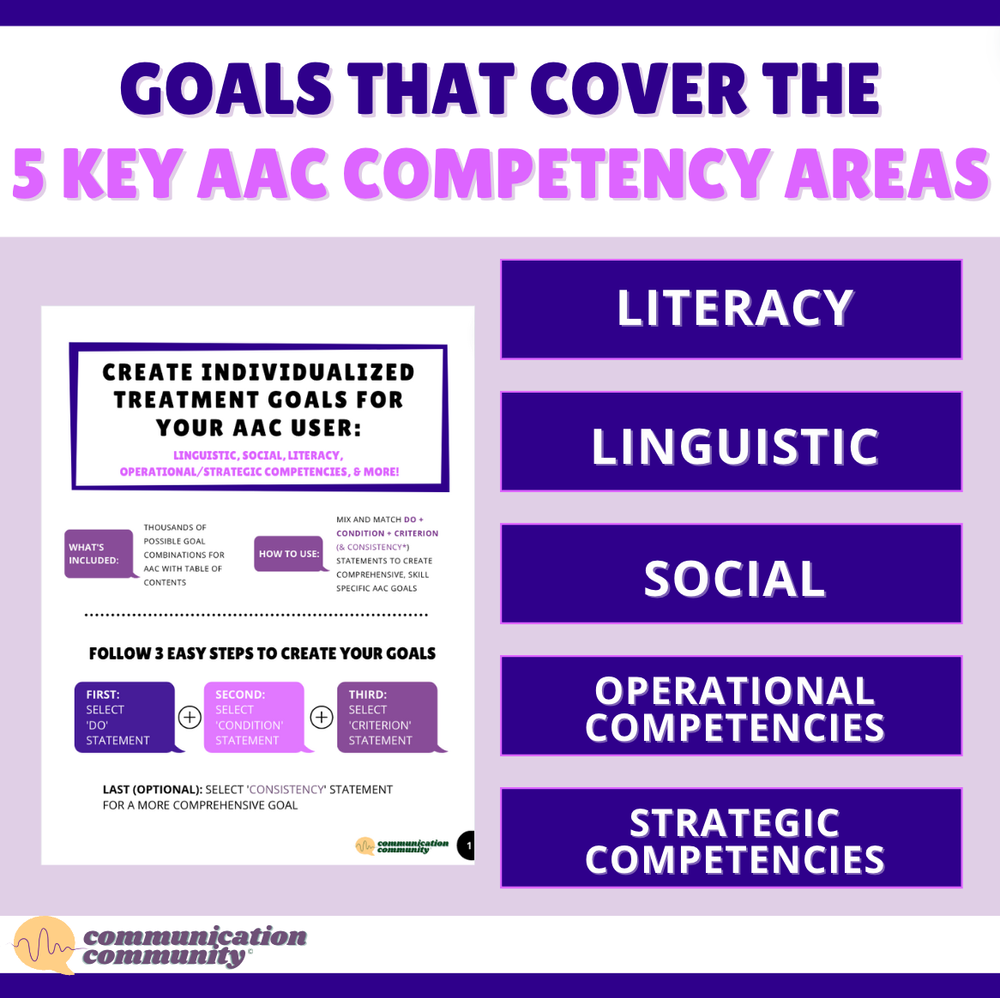 The 6 Communication Functions and AAC (what we communicate)