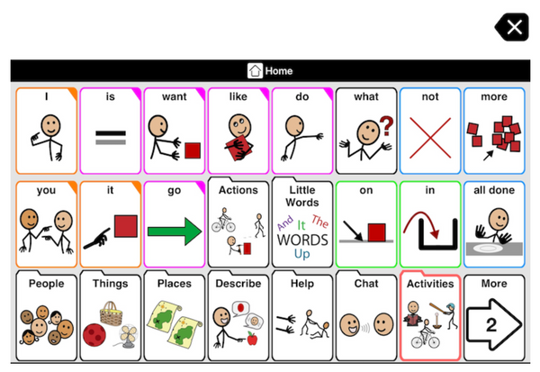 What are Fringe Words? How Core Words + Fringe Words Work Together