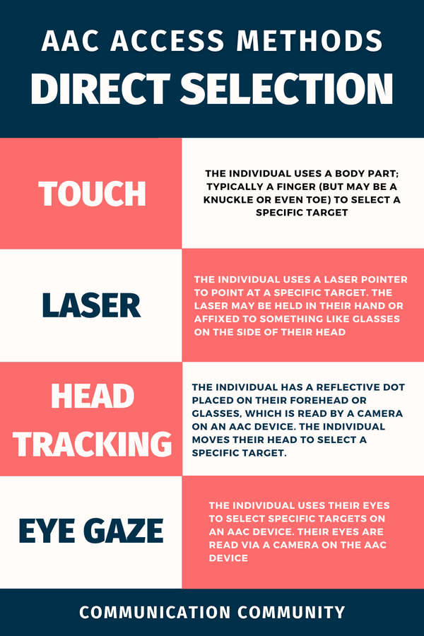 AAC Direct Selection (Access Methods)