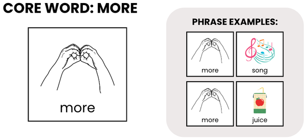 AAC Core Word of the Week: MORE Speech Therapy Activities