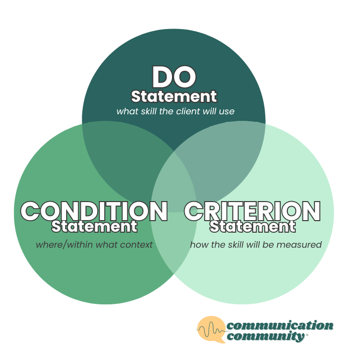 How to Write Neurodiversity-Affirming Speech Therapy Goals [with goal bank]