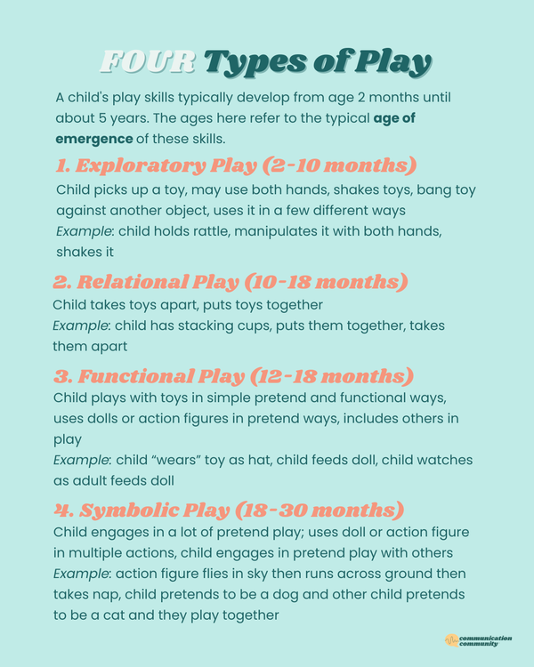 How to Write Play Skills Goals [with goal bank]